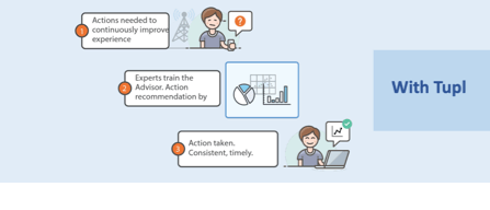 Telco Network Troubleshooting: Your Automated AI Journey